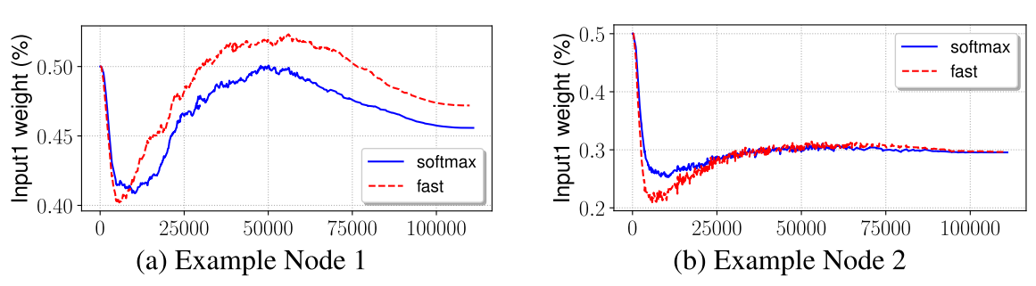 (2019)EfficientDet: Scalable and Efficient Object Detection
